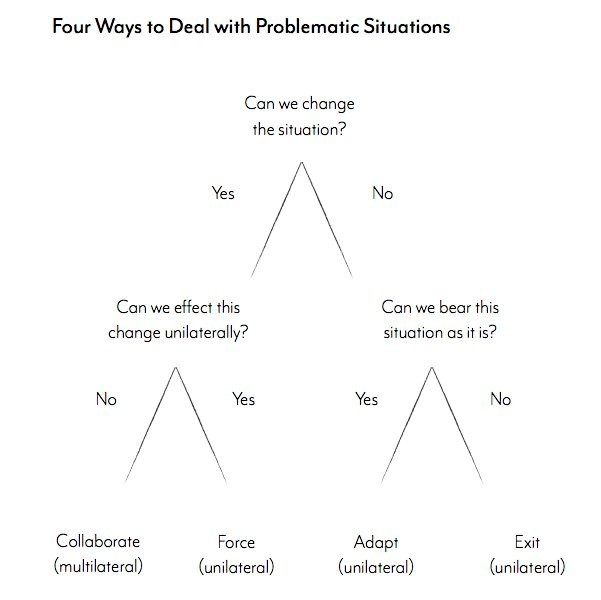 Towards ecosystem-level change: why support impact networks? - Small ...