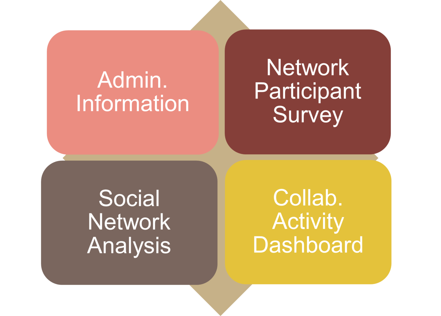 Small Foundation » Impact networks: measuring towards success - Small ...