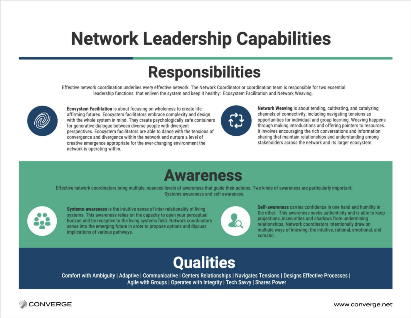 Guest post by Converge: So You Want to Hire a Network Coordinator ...