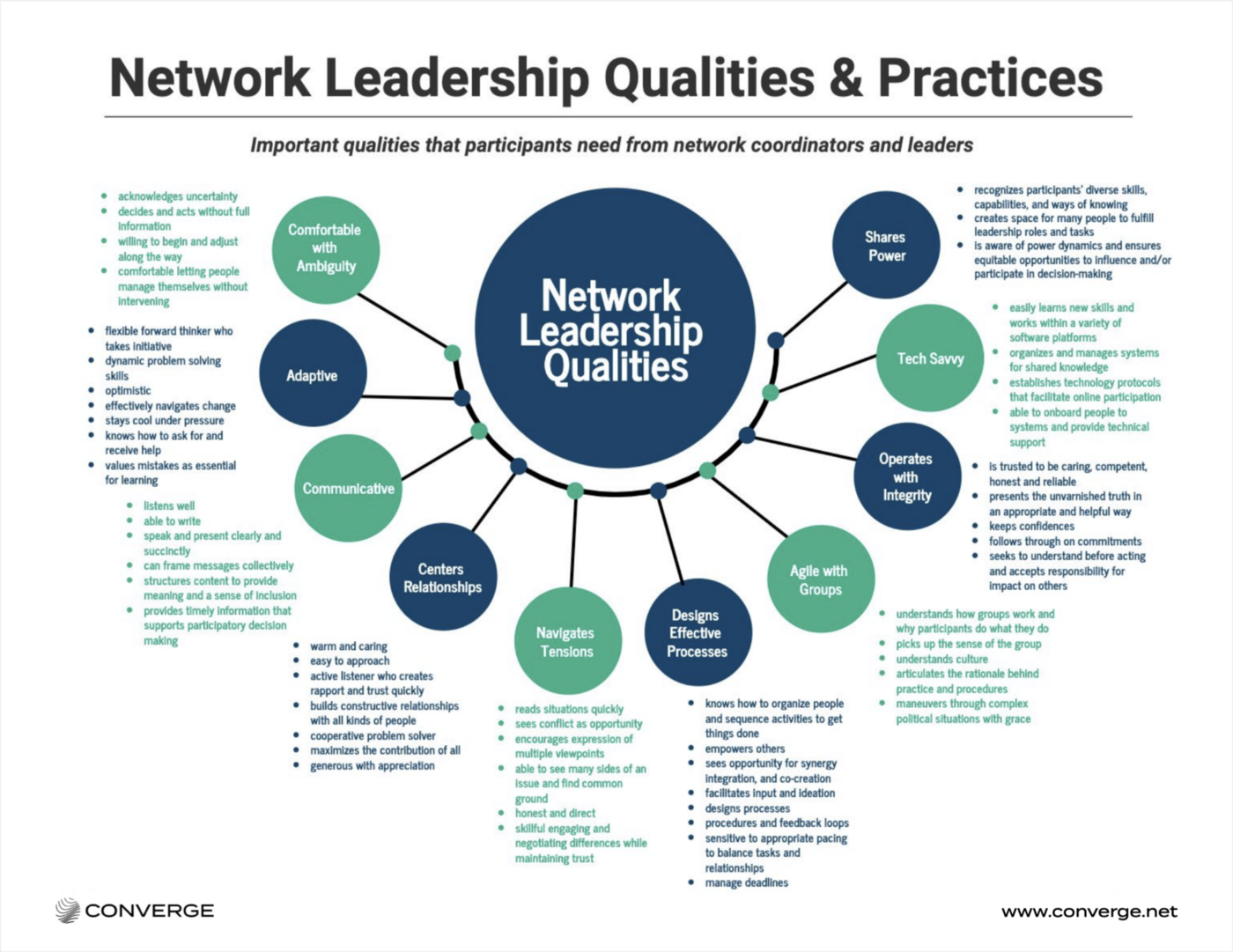 Small Foundation » Guest post by Converge: so You Want to Hire a ...